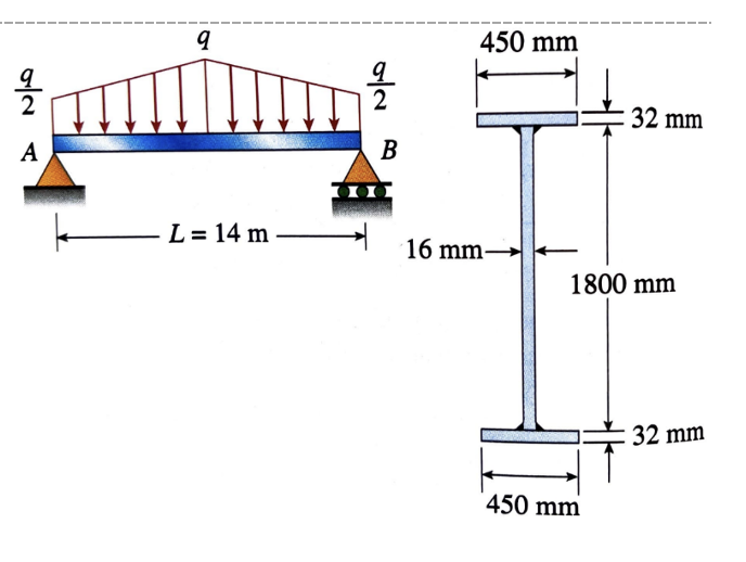 Solved A bridge girder AB on a simple span of length L=14m, | Chegg.com