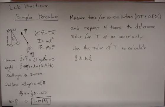 Solved The formula for the period of a simple pendulum | Chegg.com