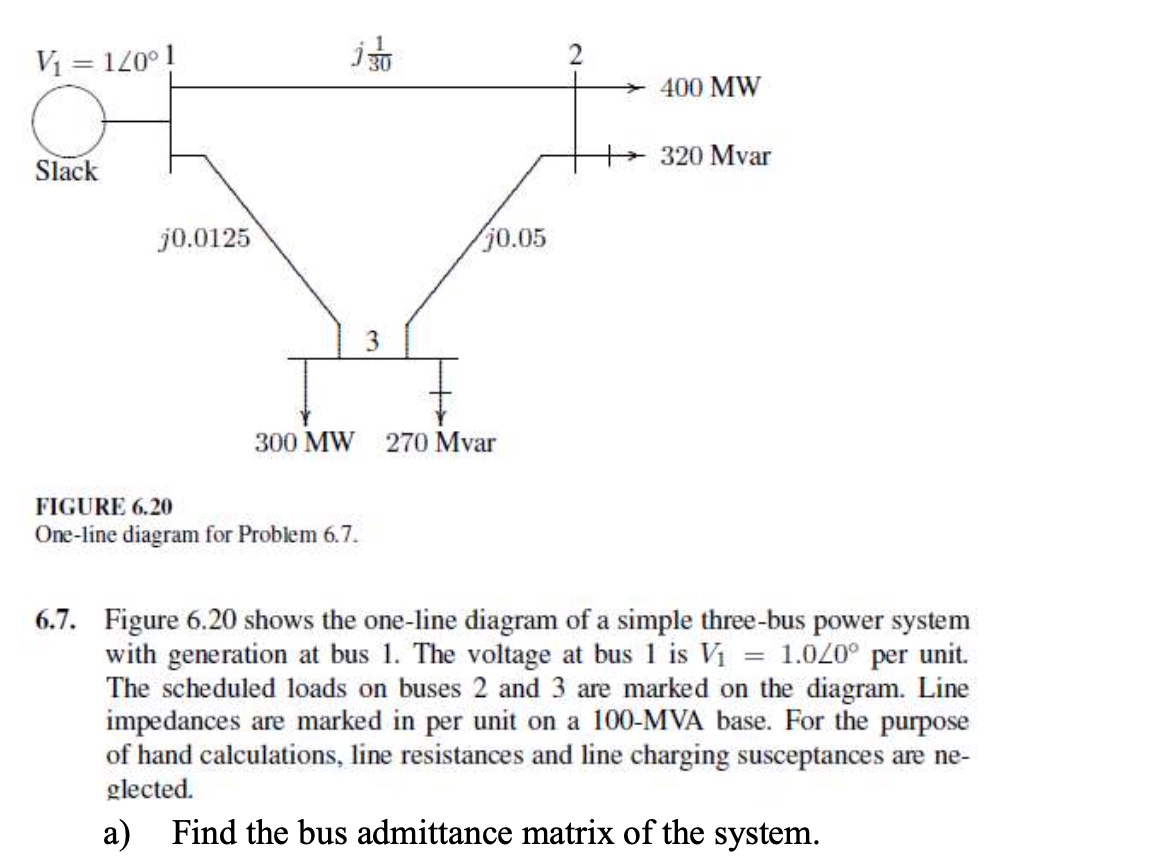 Solved FIGURE 6.20One-line diagram for Problem 6.7.6.7. | Chegg.com