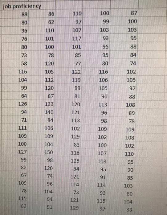 Solved job proficiency 110 100 100 103 103 110 101 117 100 | Chegg.com