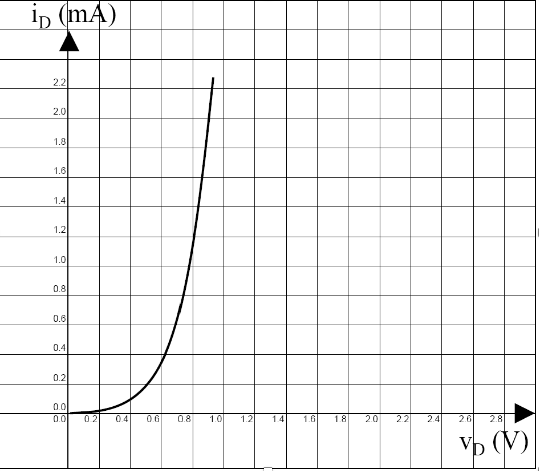 Solved Problem A: Using the given diode characteristic | Chegg.com