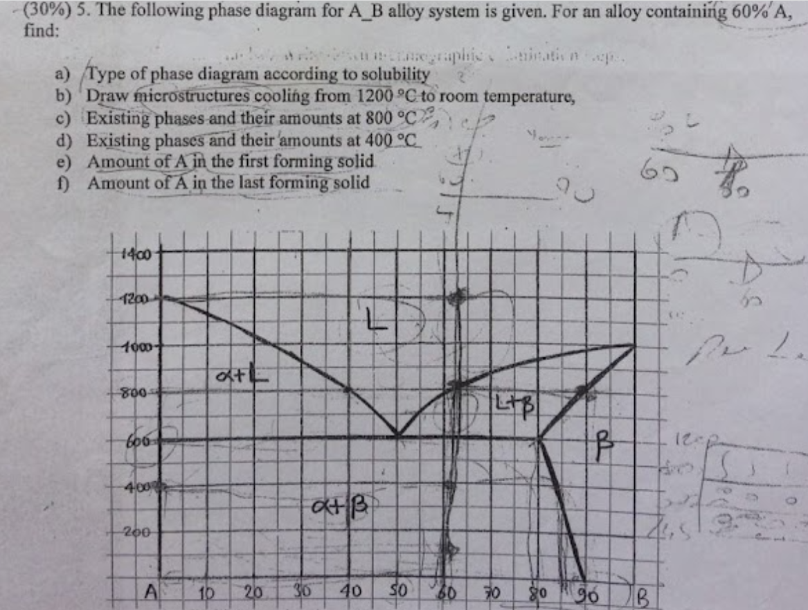 Solved -(30%) 5. The following phase diagram for A_B alloy | Chegg.com