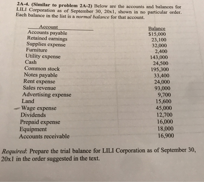 Solved 2A-4. (Similar to problem 2A-2) Below are the | Chegg.com
