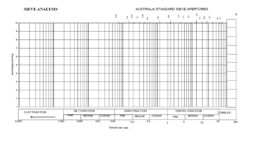 Solved Plot the gradation limit and aggregate gradations | Chegg.com