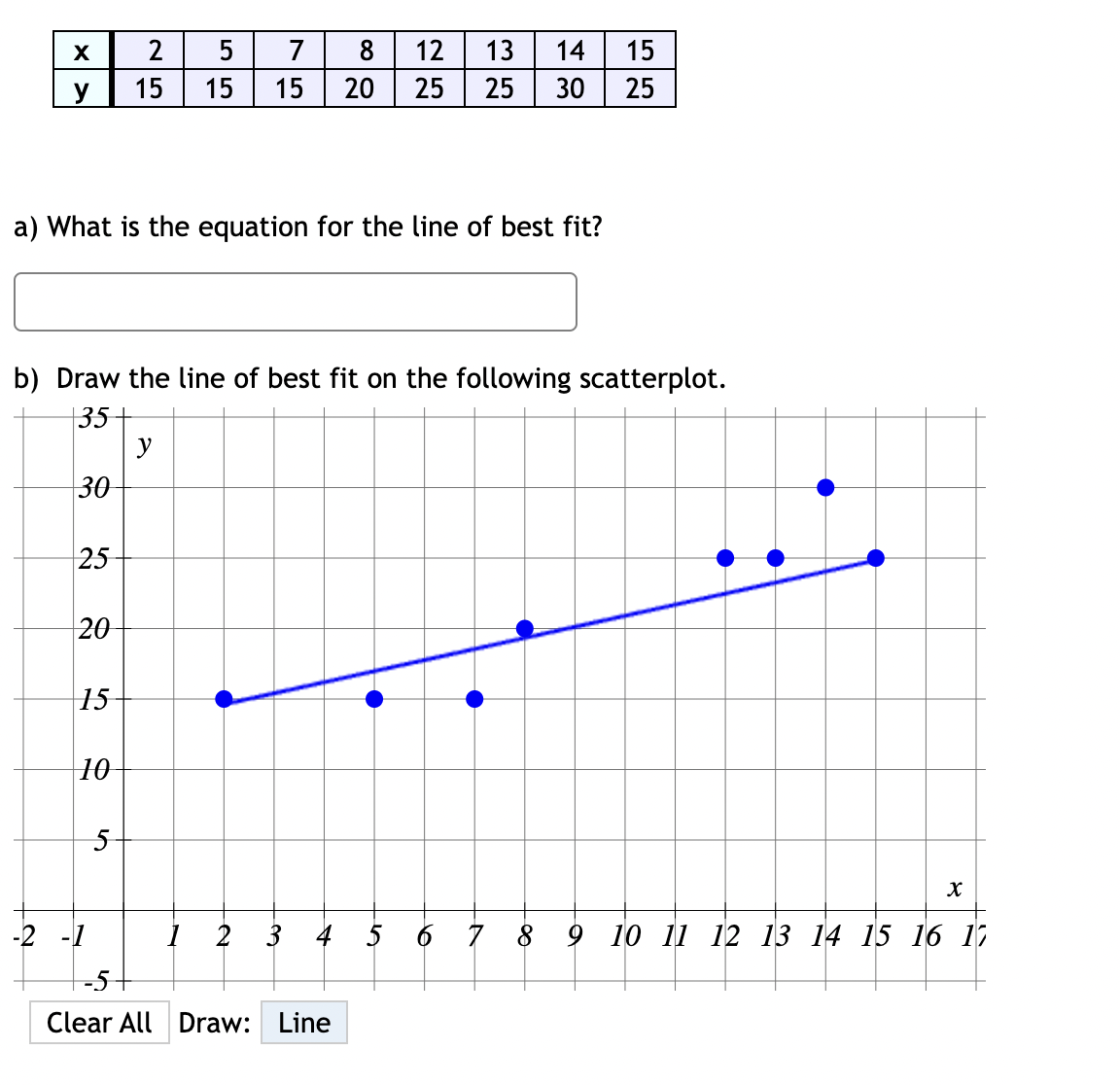 Solved A What Is The Equation For The Line Of Best Fit B