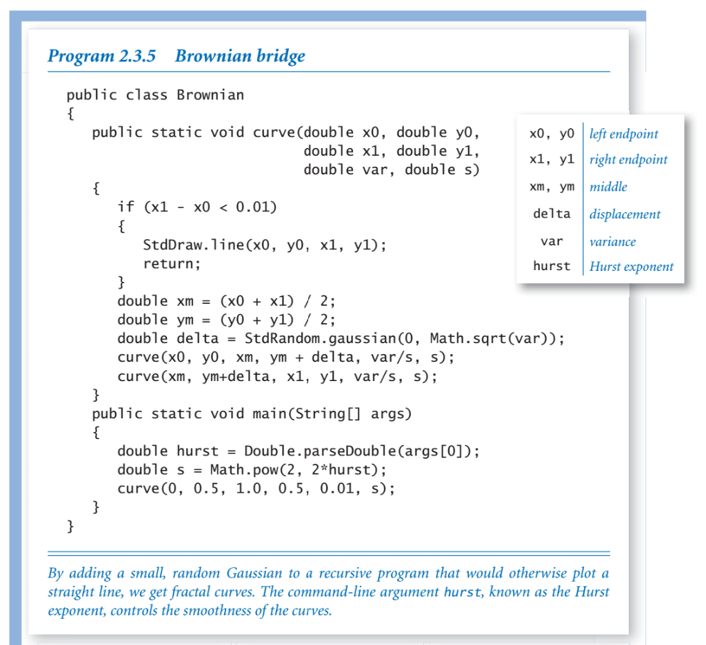Solved The required language is Java. I tried to write it | Chegg.com