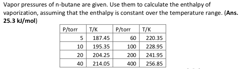 Solved Vapor pressures of n-butane are given. Use them to | Chegg.com