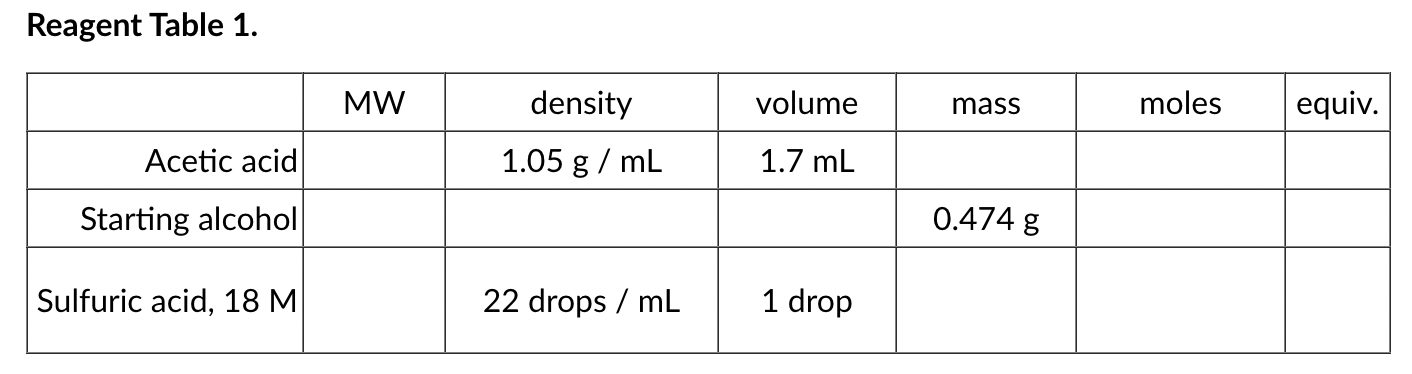 Solved Complete table above, emphasis on molar equivalents | Chegg.com