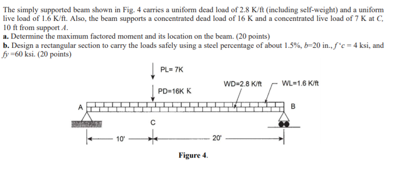 Solved The simply supported beam shown in Fig. 4 carries a | Chegg.com