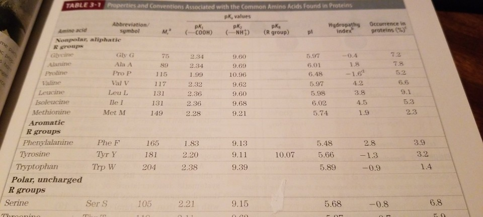 Solved Ila Draw the titration curve for tyrosine serving as | Chegg.com
