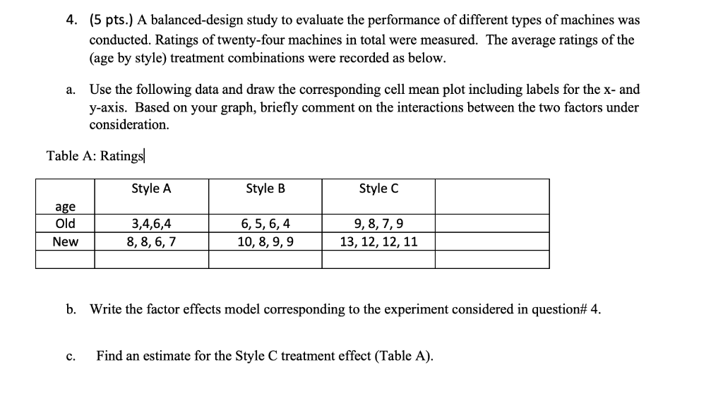 Solved (5 pts.) A balanced-design study to evaluate the | Chegg.com