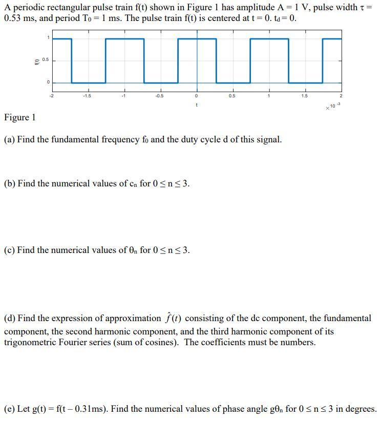 Solved A periodic rectangular pulse train f(t) shown in | Chegg.com