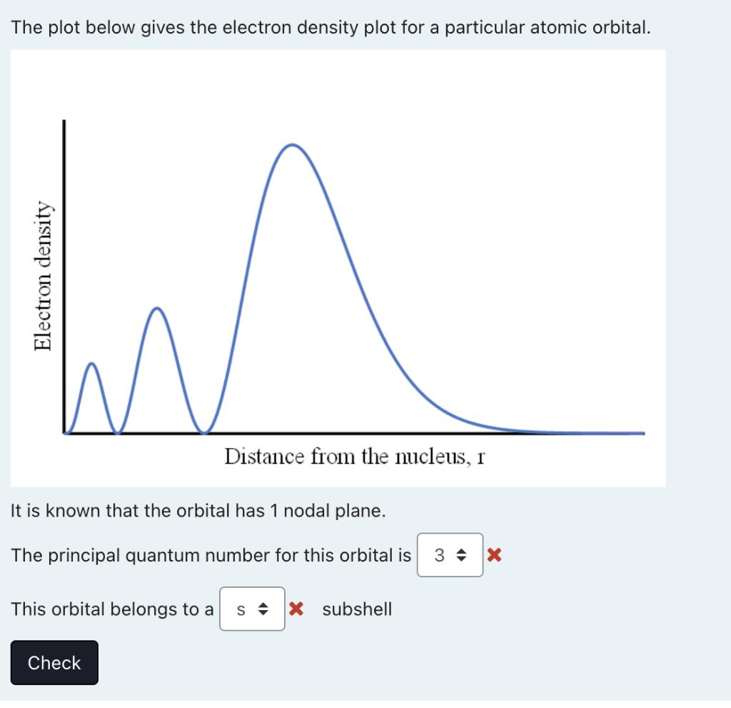 Solved The plot below gives the electron density plot for a | Chegg.com