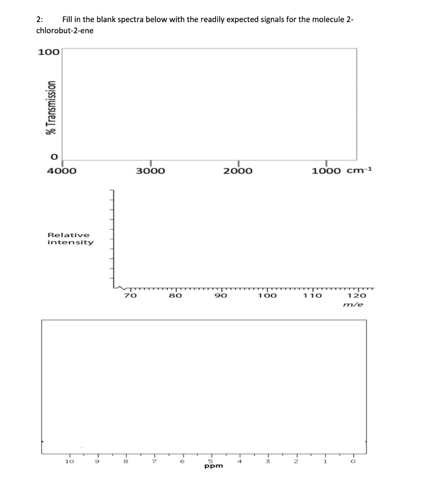 Solved Fill in the blank spectra below with the readily | Chegg.com