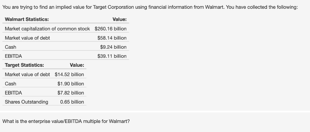 Solved What is the enterprise value/EBITDA multiple for | Chegg.com