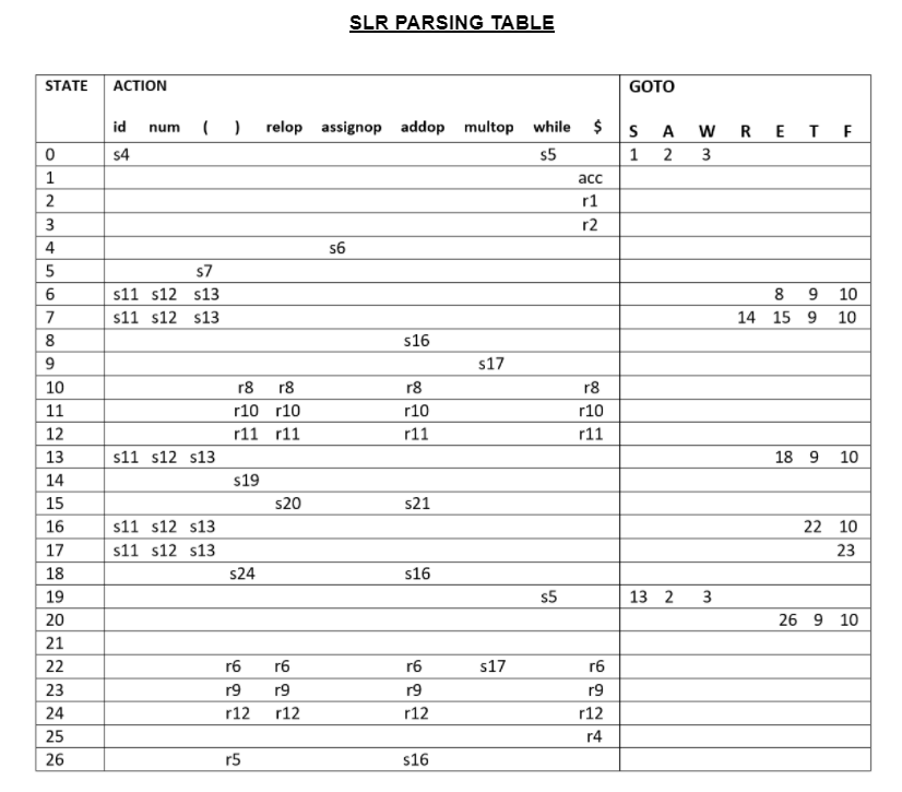 Computer Science Compilers I need assistance with | Chegg.com