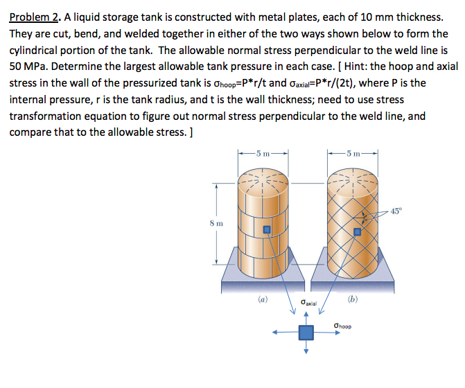 Solved Problem 2. A liquid storage tank is constructed with | Chegg.com