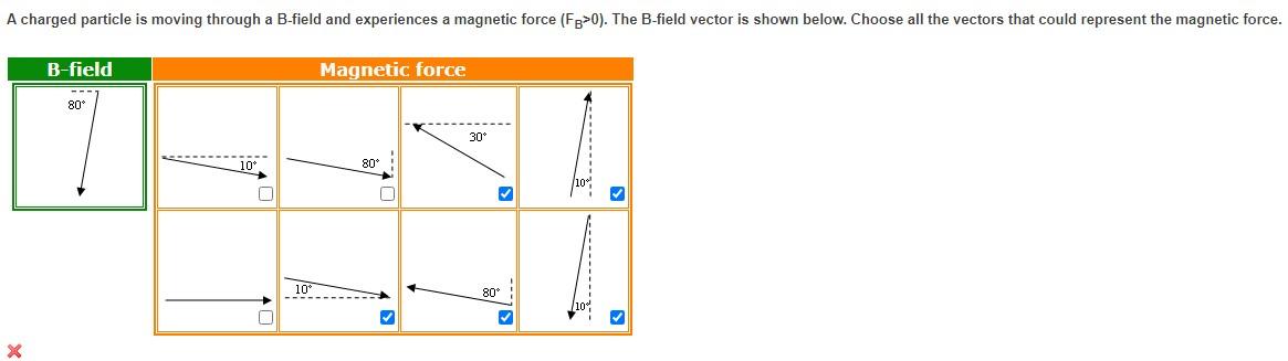 Solved A charged particle is moving through a B-field and | Chegg.com