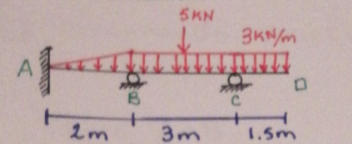 Solved A continuous beam supports loads as shown in the | Chegg.com