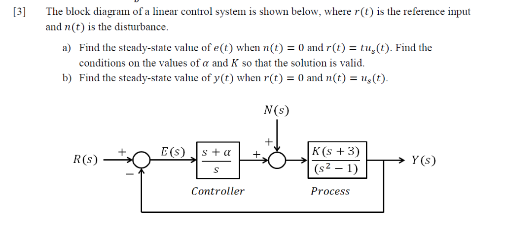 Solved [3] The block diagram of a linear control system is | Chegg.com