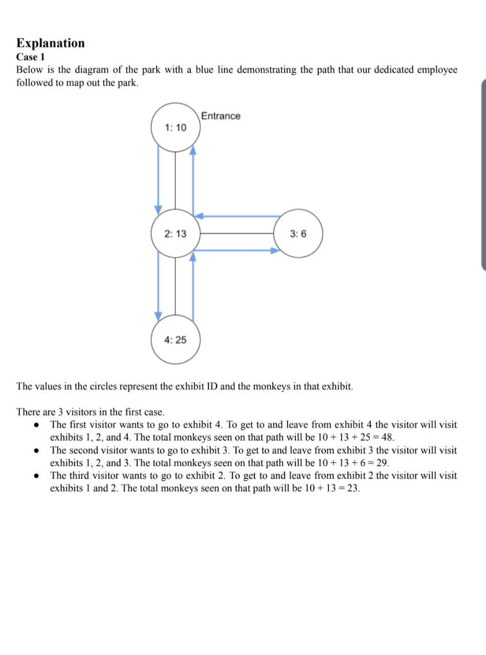 Solved Monkey Business Objective Give practice with Trees | Chegg.com