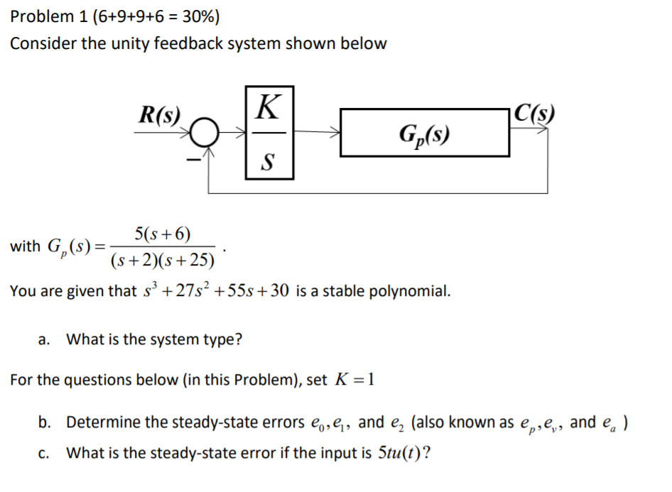 Solved Problem 1 (6+9+9+6 = 30%) Consider the unity feedback | Chegg.com