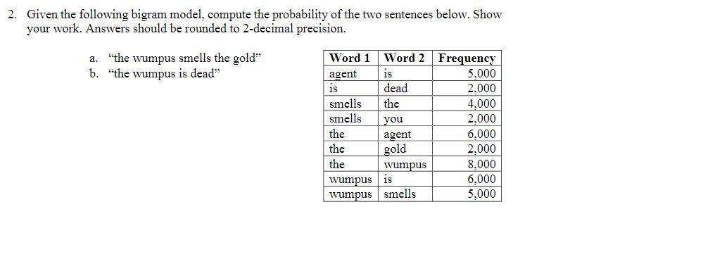 Solved 2. Given the following bigram model, compute the | Chegg.com