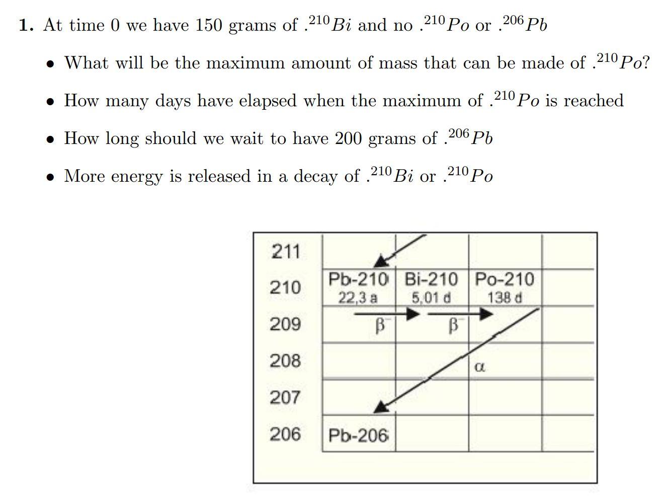 Solved 210 of Bi and no 210 Po 206 Pb 1. At time 0 we have | Chegg.com