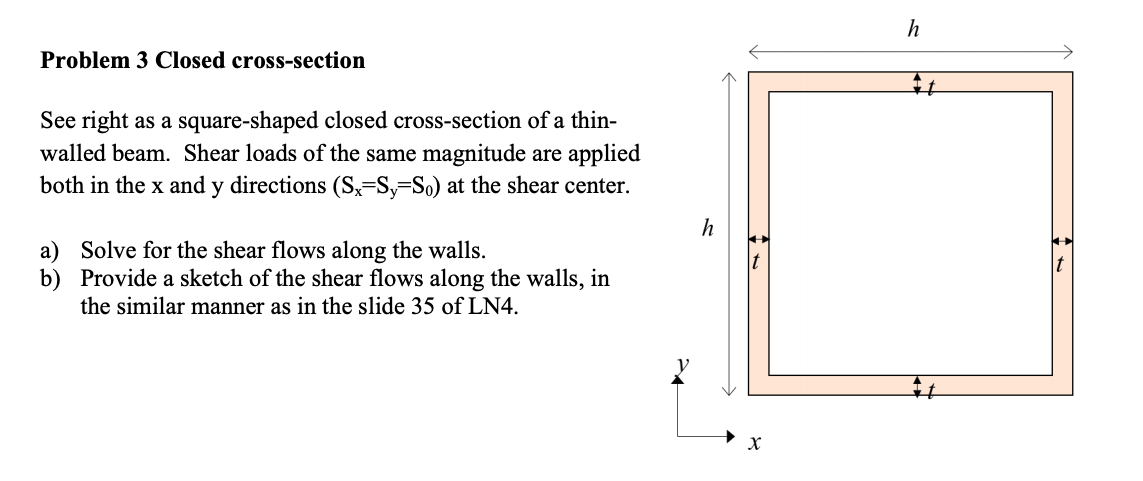 h Problem 3 Closed cross-section See right as a | Chegg.com