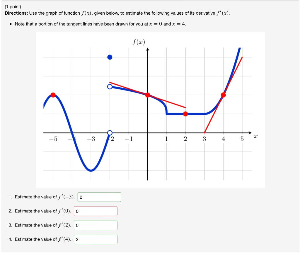Solved (1 point) Directions: Use the graph of function f(x), | Chegg.com