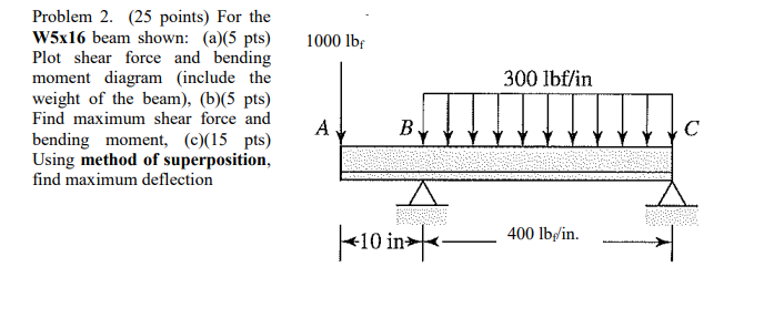 Solved 1000 lbf 300 lbf/in Problem 2. (25 points) For the | Chegg.com