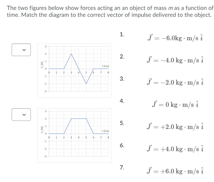 Solved The two figures below show forces acting an an object | Chegg.com
