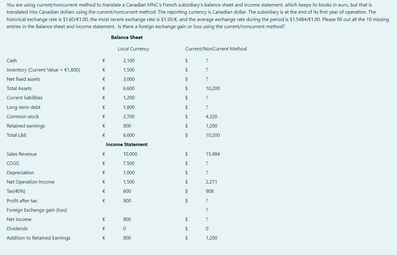 Solved You are using current/noncurrent method to translate | Chegg.com