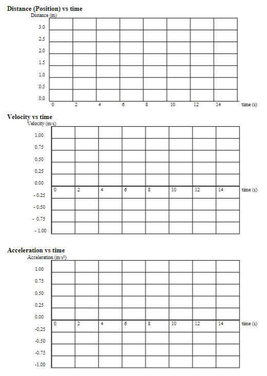 Solved Construct 3 graphs (1. Distance (position) vs time) | Chegg.com