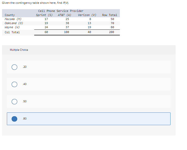 Solved Given the contingency table shown here, find P(V. | Chegg.com