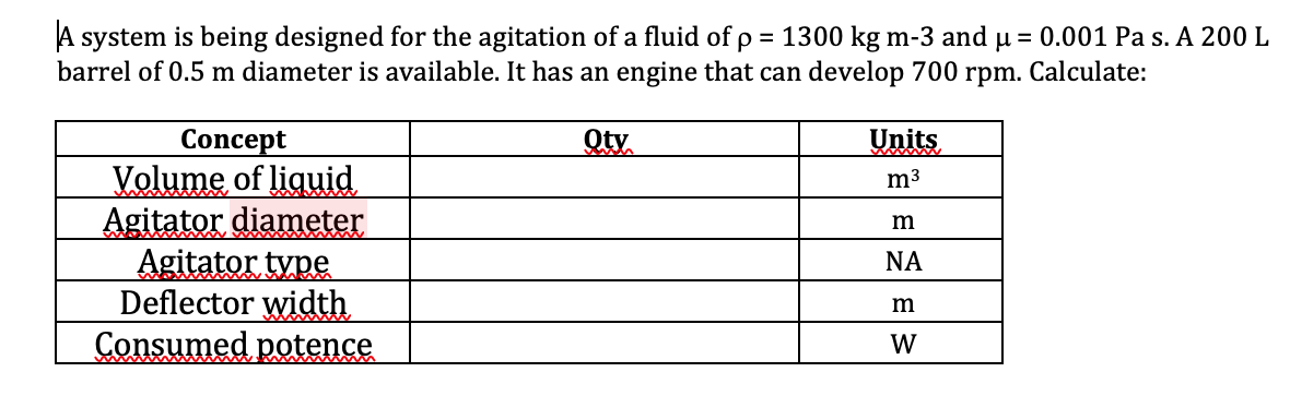 Solved |A system is being designed for the agitation of a | Chegg.com