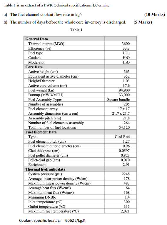 Solved Table 1 is an extract of a PWR technical | Chegg.com