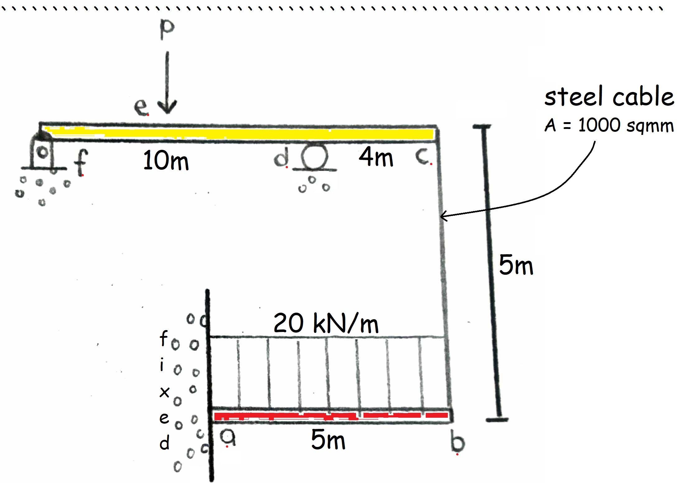 Solved *\#Using Virtual Work Method. Find the smallest value | Chegg.com