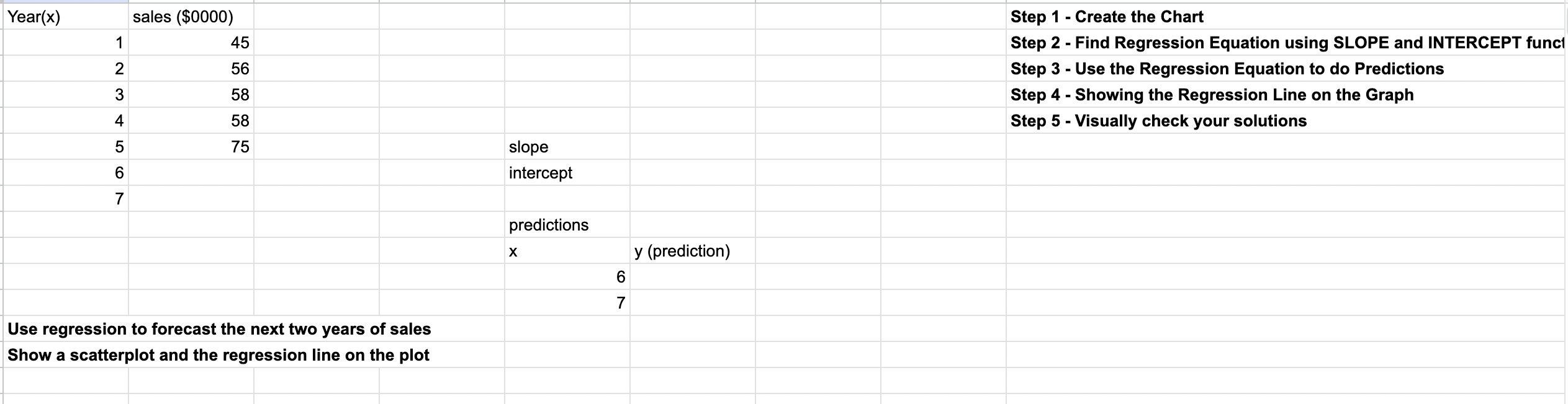 \begin{tabular}{|c|c|c|c|c|} \hline Year(x) & sales | Chegg.com