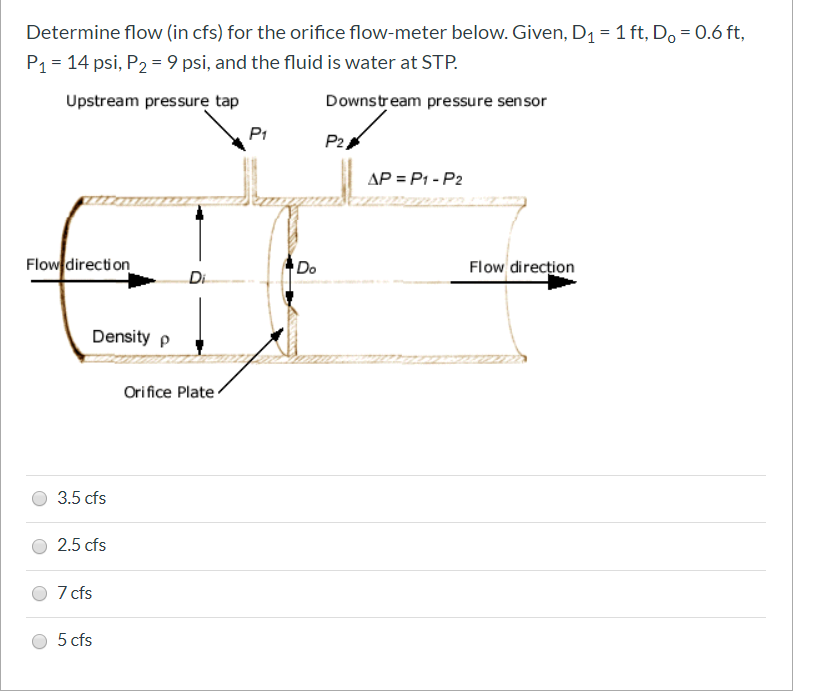 Determine flow (in cfs) for the orifice flow-meter | Chegg.com