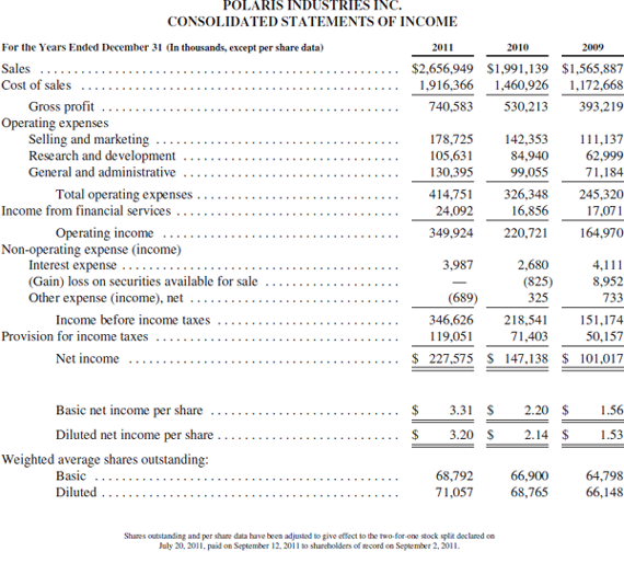 Solved Access the Financial Statements of Polaris Company in | Chegg.com