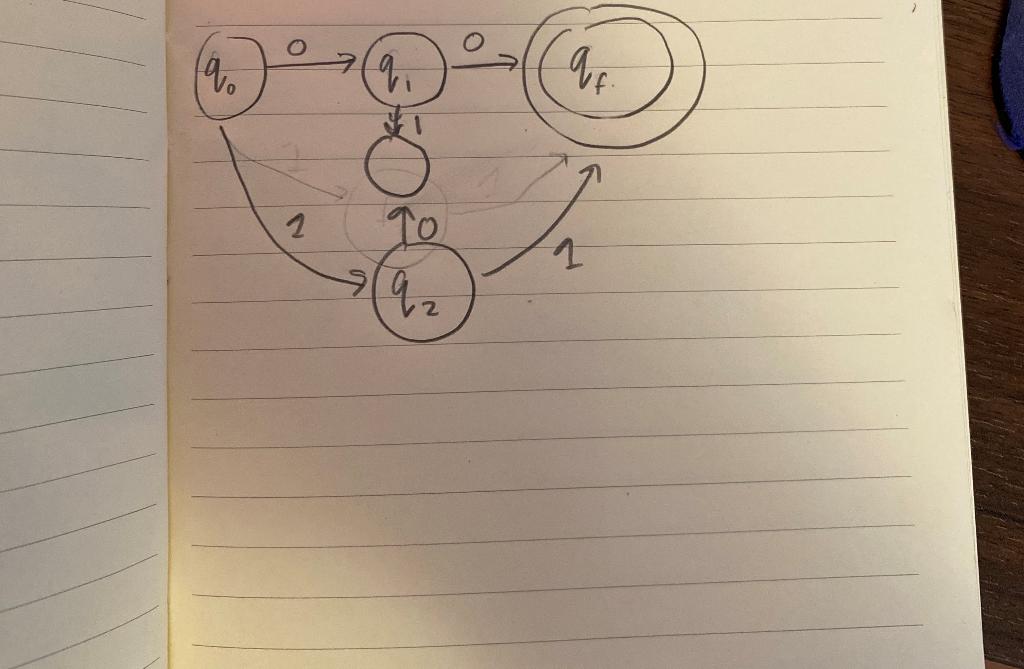 Solved 1. Draw a finite automate which accept 00 and 11 at | Chegg.com
