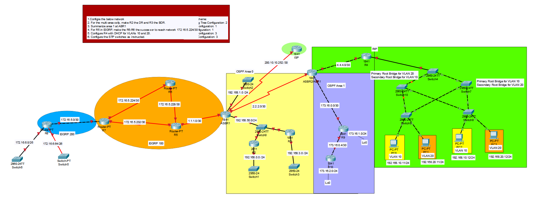 Solved take a screenshot of each code (CLI) to configure | Chegg.com