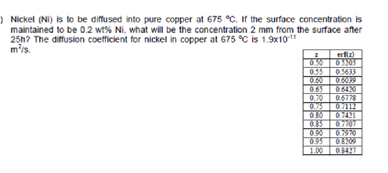 Solved Nickel (Nii) is to be diffused into pure copper at | Chegg.com