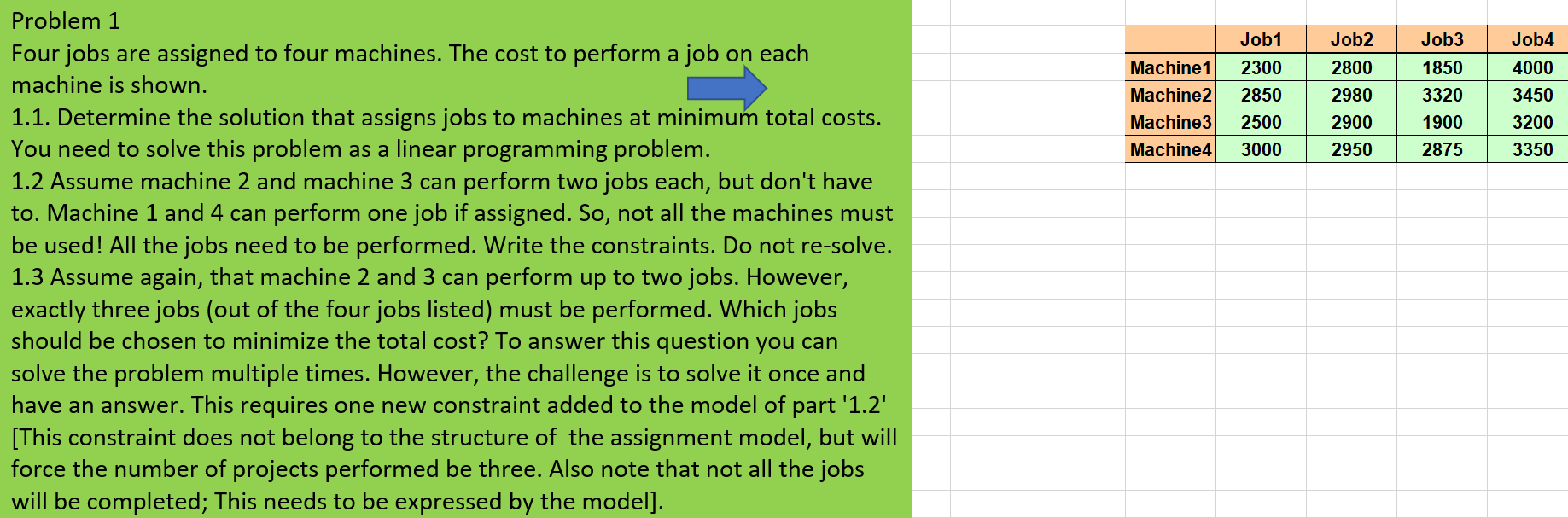 Solved Job1 Job2 Job4 Machine1 Machine 2 Machine3 Machine4 | Chegg.com