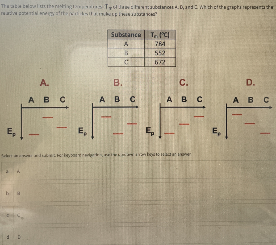Solved The table below lists the melting temperatures ( Tm | Chegg.com