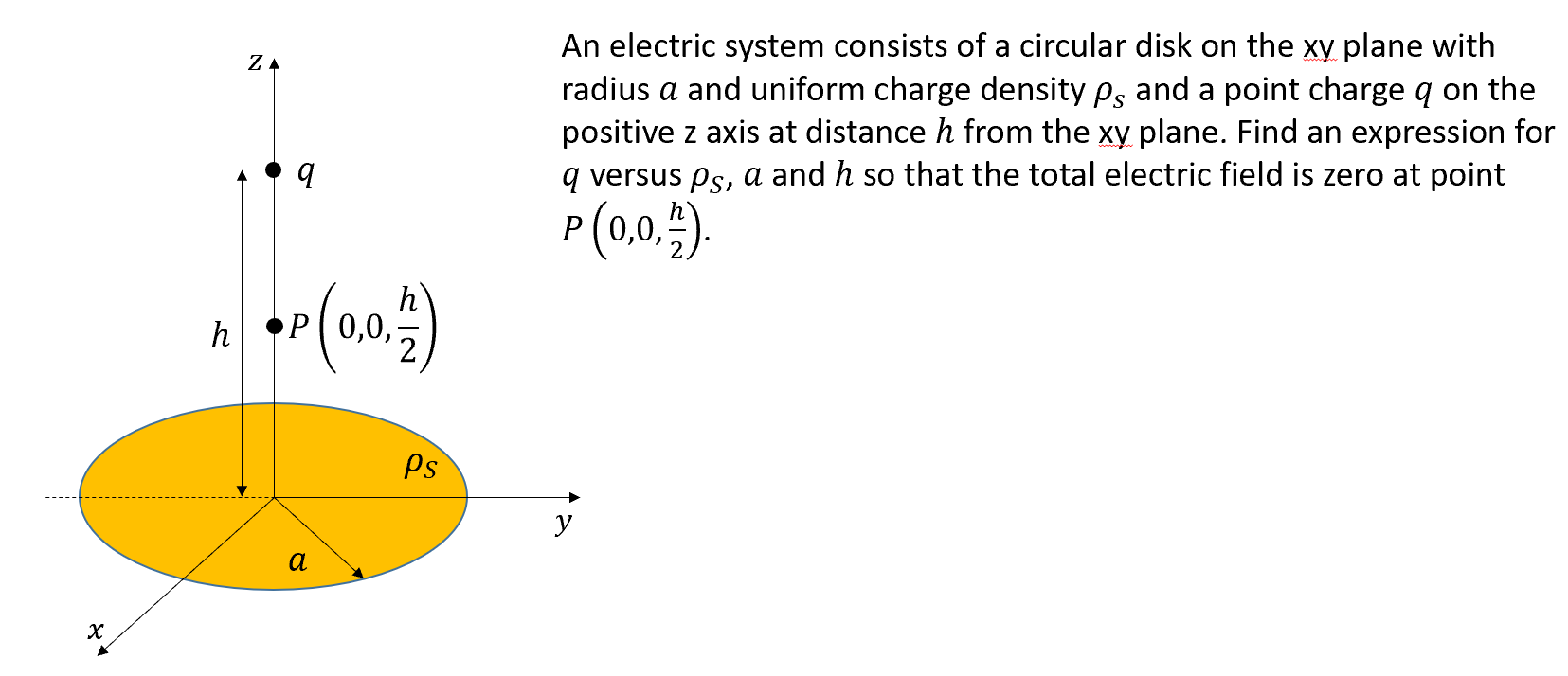 Solved An electric system consists of a circular disk on the | Chegg.com