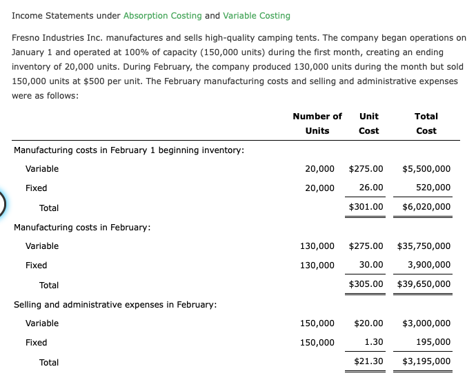 Solved Income Statements under Absorption Costing and | Chegg.com