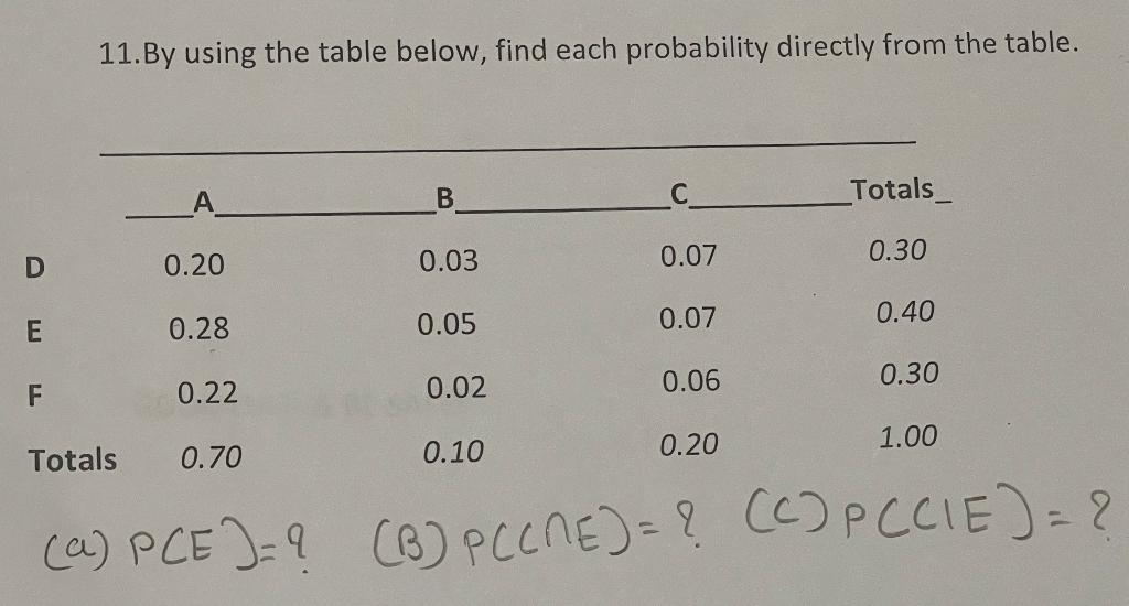 Solved 11. By using the table below, find each probability | Chegg.com