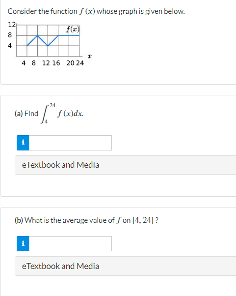 Solved Consider the function f(x) whose graph is given | Chegg.com
